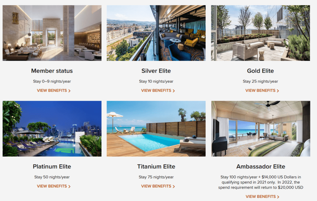 Marriott Bonvoy Program Basics Guide