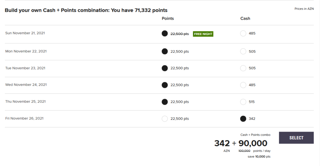 Marriott Bonvoy Program Basics Guide
