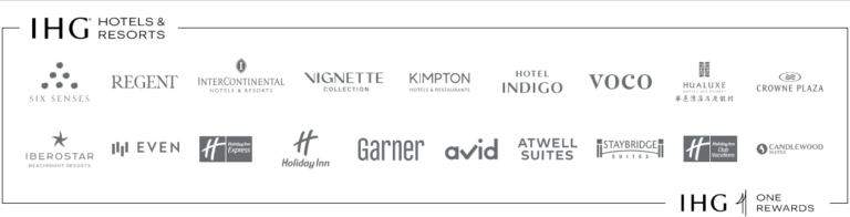 Basics to IHG One Rewards Program