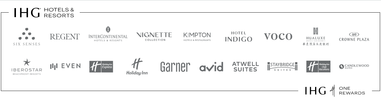 Basics to IHG One Rewards Program